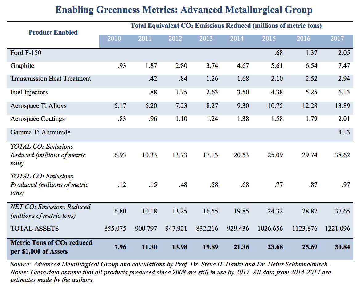 Why Green Finance Is a House of Cards, and How to Fix It | Cato Institute