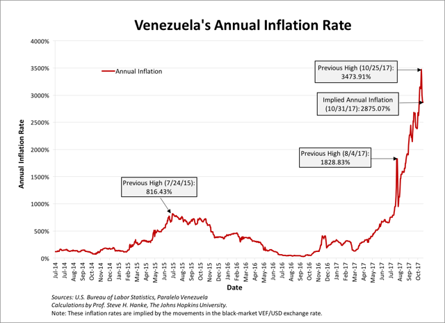 Hyperinflation: Much Talked About, Little Understood | Cato Institute