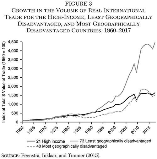The Transportation-Communication Revolution: 50 Years of Dramatic ...