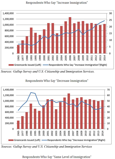 The Economics of Scott Walker's Immigration Reversal | Cato Institute