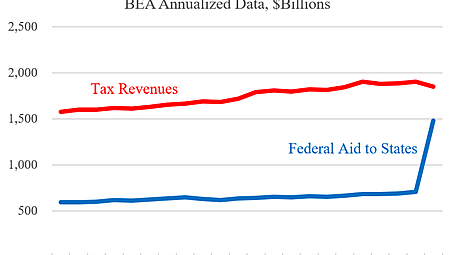 State Government Cuts and the Economy | Cato @ Liberty
