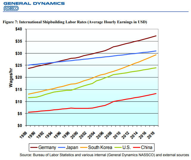 Assessing the Jones Act's National Security Rationale | Cato at Liberty ...