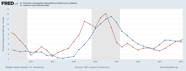 Stop Lionizing Paul Volcker and Villainizing Arthur Burns | Cato at ...