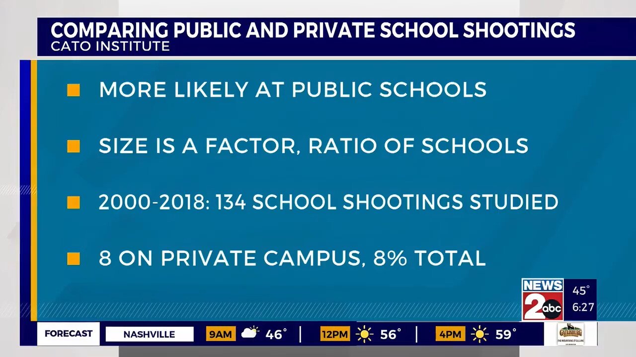 Corey A. DeAngelis’ blog post, “Are Shootings More Likely to Occur in Public Schools?,” is cited ...