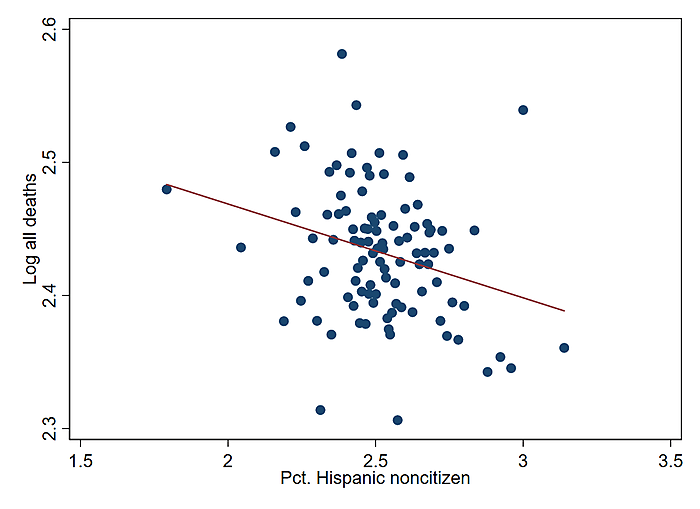 Do Illegal Immigrants Increase Drunk Driving Deaths? | Cato @ Liberty