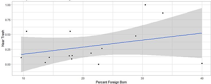Do Immigrants Really Litter More? | The National Interest