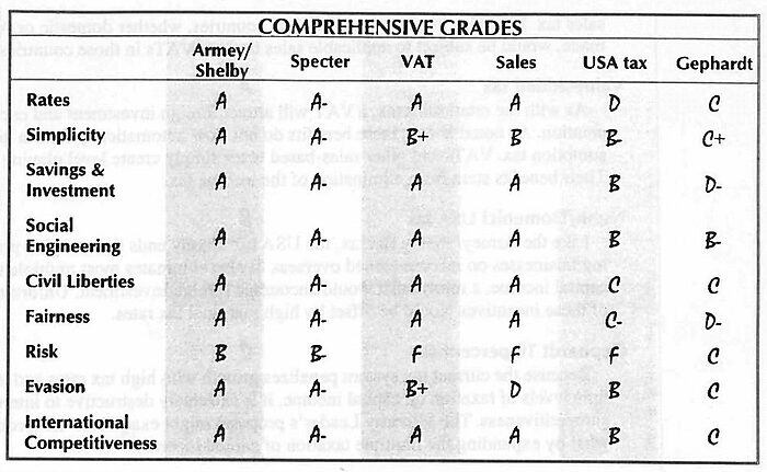 Grading the Camp Tax Reform Plan | Cato @ Liberty