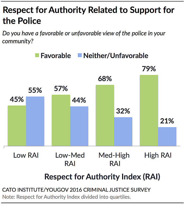 Respect for Authority | Cato Institute