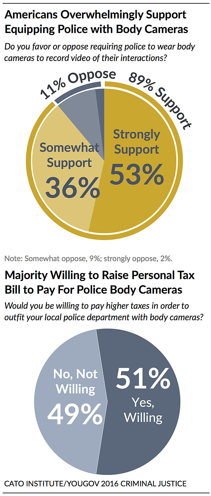 Police Body Cameras | Cato Institute