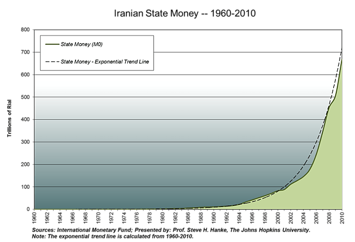 Where’s Iran’s Money? | Cato @ Liberty