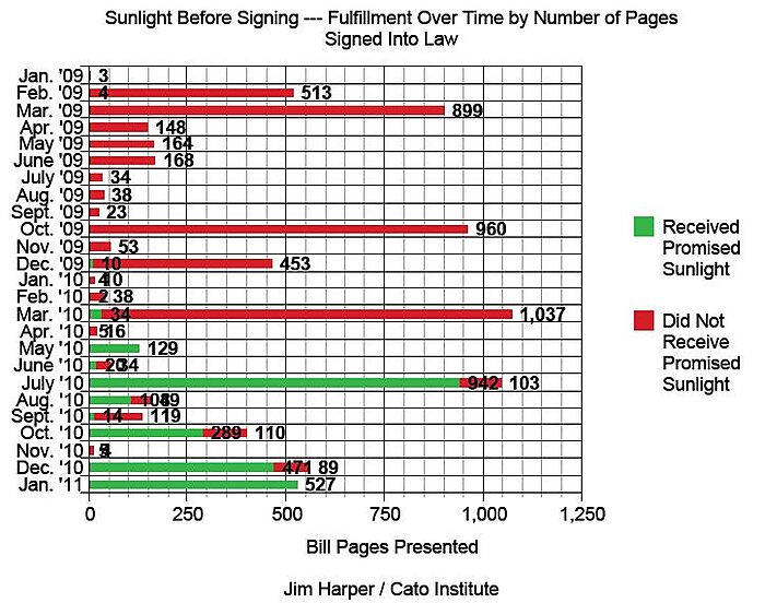 Sunlight Before Signing---Graphed and Analyzed | Cato @ Liberty