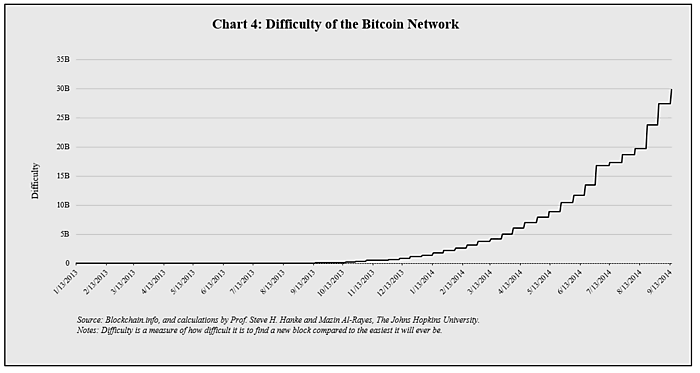 Bitcoin Charts, Finally | Cato @ Liberty