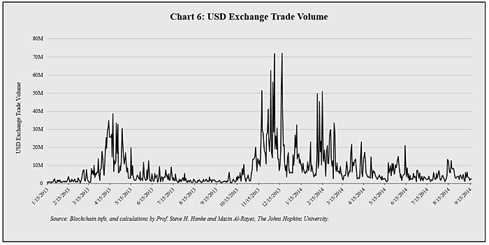Bitcoin Charts, Finally | Cato @ Liberty