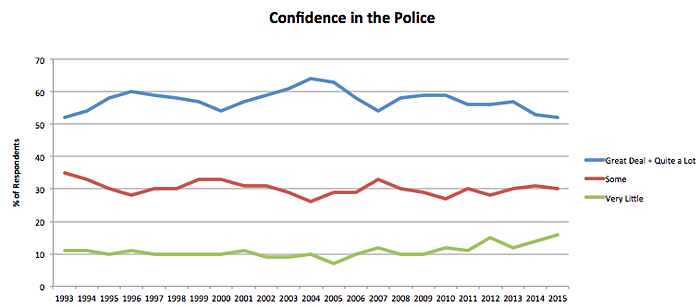 What Do Police Think About Body Cameras? | Cato @ Liberty