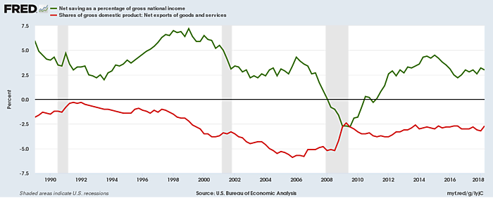 Everything You Need to Know About Net or Gross Saving Rates | Cato ...