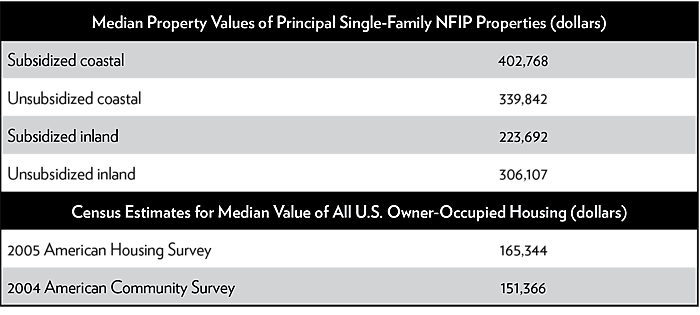 Reforming the National Flood Insurance Program: Toward Private Flood ...