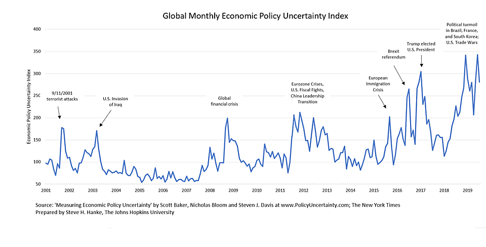 Trump and the Business Roundtable Create Unwanted Regime Uncertainty ...