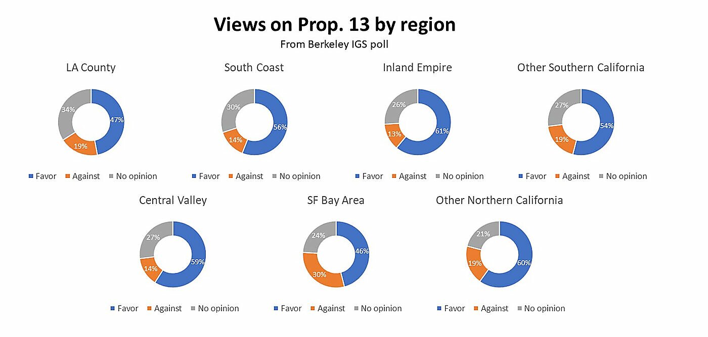 The Future of California Proposition 13 | Cato at Liberty Blog