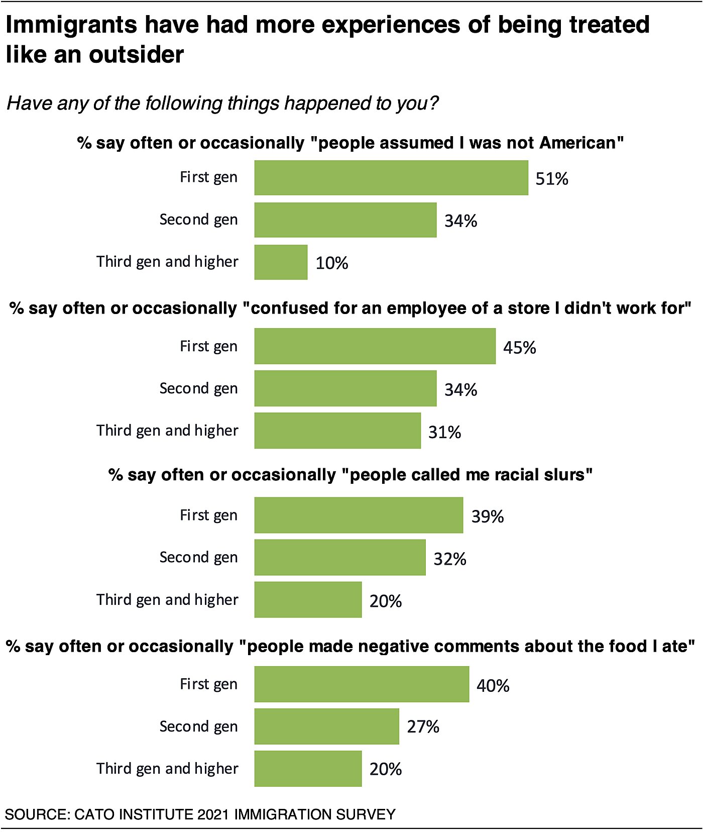 Poll: 72% of Americans Say Immigrants Come to the United States for ...