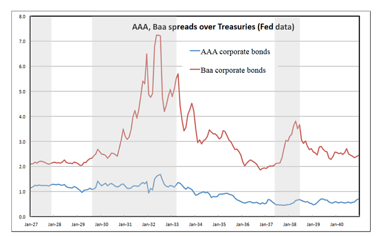 The New Deal and Recovery, Part 14: Fear Itself (Conclusion) | Cato at ...
