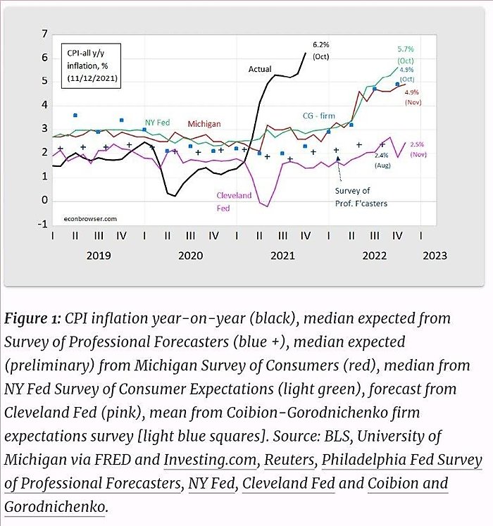 Inflation Risks and Their Lessons | Cato Institute