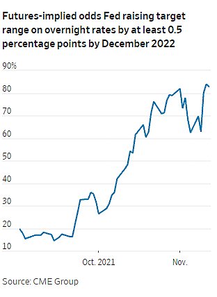 Inflation Risks and Their Lessons | Cato Institute