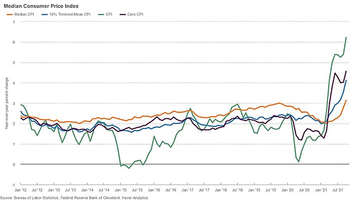 Inflation Risks and Their Lessons | Cato Institute