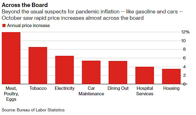 Inflation Risks and Their Lessons | Cato Institute