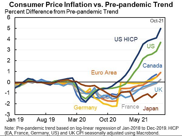 Inflation Risks and Their Lessons | Cato Institute