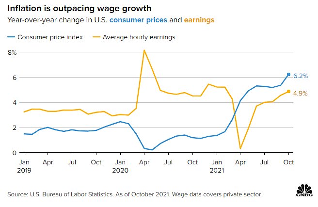 Inflation Risks and Their Lessons | Cato Institute