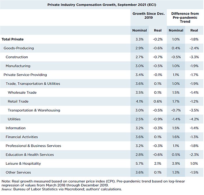 Inflation Risks and Their Lessons | Cato Institute