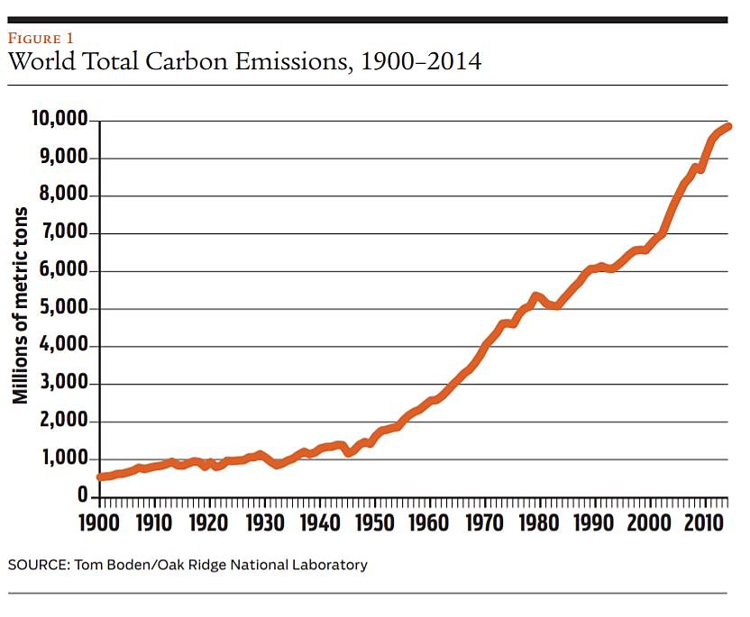 The Climate-Change Doomsday Trap | Cato Institute