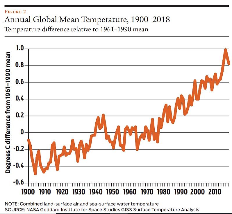 The Climate-Change Doomsday Trap | Cato Institute