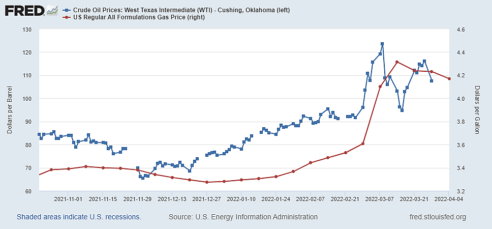 Yes, Russia's War on Ukraine Did Raise the Price of Gasoline | Cato at ...