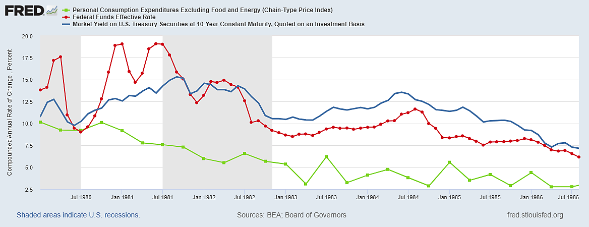 The Reagan-Volcker Years in Retrospect | Cato at Liberty Blog