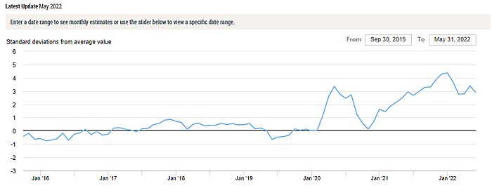The Supply Chain Crisis Is Dead; Long Live the Supply Chain Crisis ...