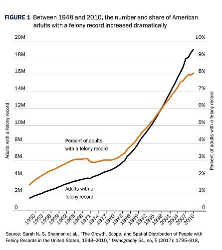 Criminal Justice Reform Can Lower Recidivism and Boost Workforce ...