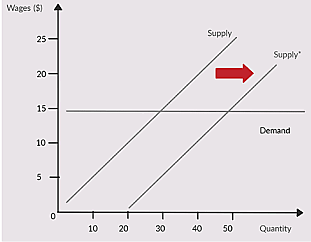 A Threat to Every Community: Assessing the Safety, Health, and Economic ...