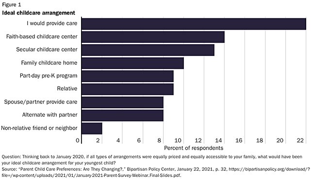 Statement for the Record RE: Investing in Early Childhood Education ...