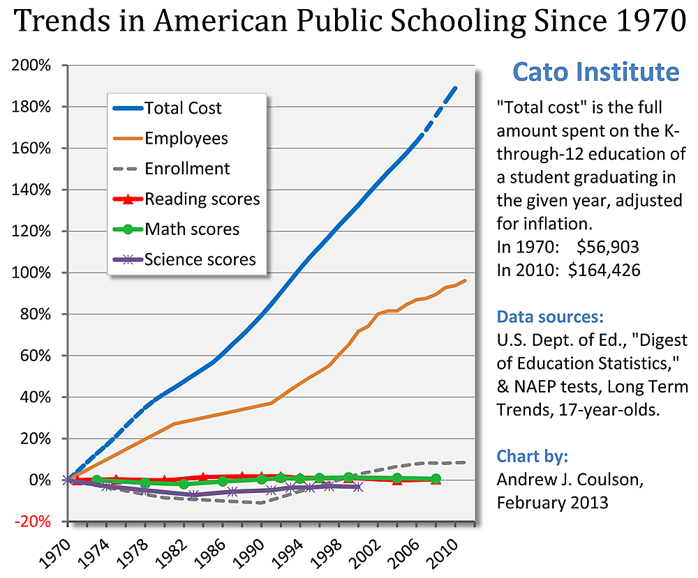 Cracking the Books: Why Financial Transparency Matters | Cato Institute