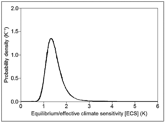 64. Global Warming and Climate Change | Cato Institute