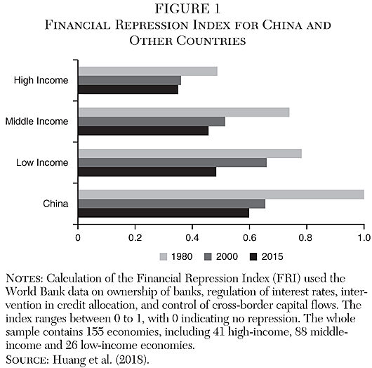 Assessing China’s Financial Reform: Changing Roles of the Repressive ...
