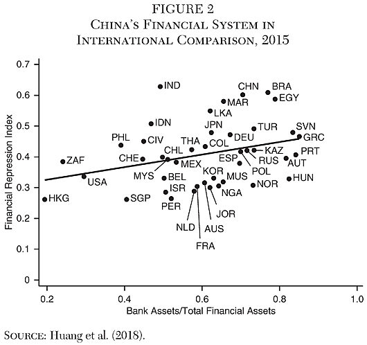 Assessing China’s Financial Reform: Changing Roles of the Repressive ...