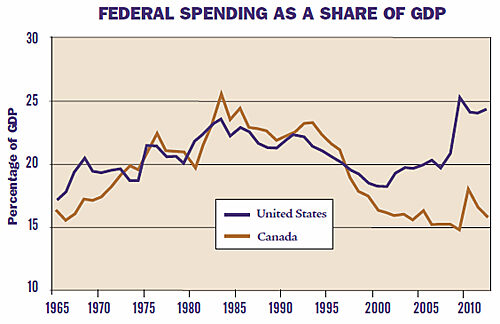 We Can Cut Government: Canada Did | Cato Institute