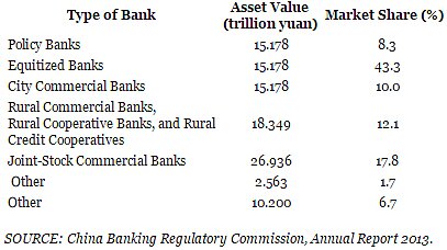 China's Financial System: the Tension between State and Market | Cato ...
