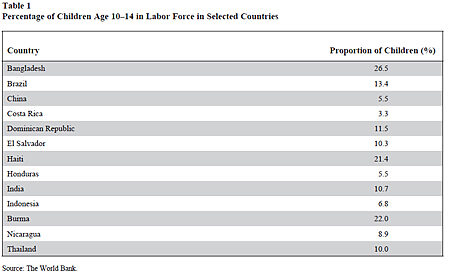A Case against Child Labor Prohibitions | Cato Institute