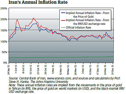 On the Failure of the Iranian Sanctions | Cato Institute