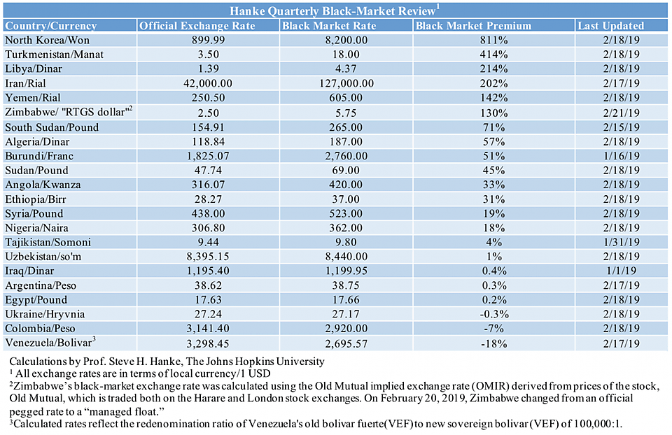 Zimbabwe Introduces a New Currency and a Maxi-Devaluation | Cato Institute