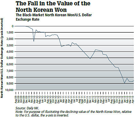North Korea: From Hyperinflation to Dollarization? | Cato Institute