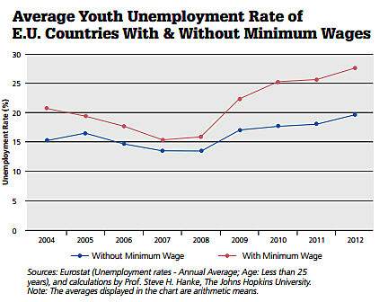 Let the Data Speak: The Truth Behind Minimum Wage Laws | Cato Institute